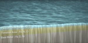 What is Passivation? How Does Stainless Steel Passivation Work?