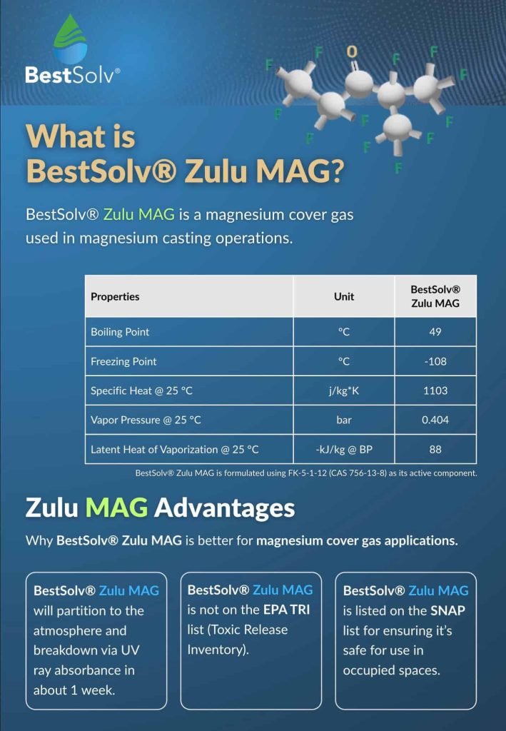 Magnesium Cover Gas Replacement | BestSolv® Zulu MAG